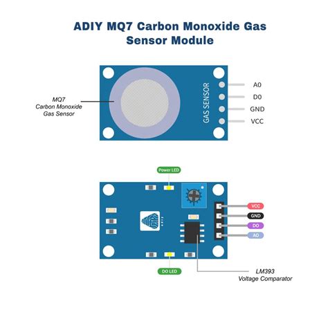 Mq7 Gas Sensor Module Hacktronics