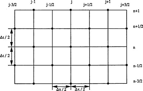 Figure 1 From Application Of The Space Time Conservation Element And Solution Element Method To