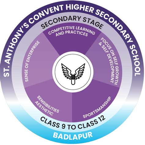 Secondary Stage St Anthony Convent Higher Secondary School
