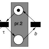 Implementing Synchronization With A C Element Download Scientific Diagram