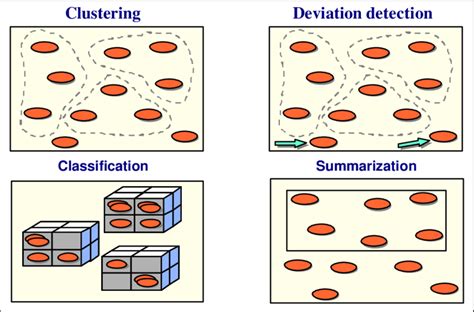 Data Mining Tasks ES00 Download Scientific Diagram