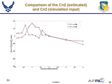 Estimation Of Cn 2 Refractive Index Structure Constant