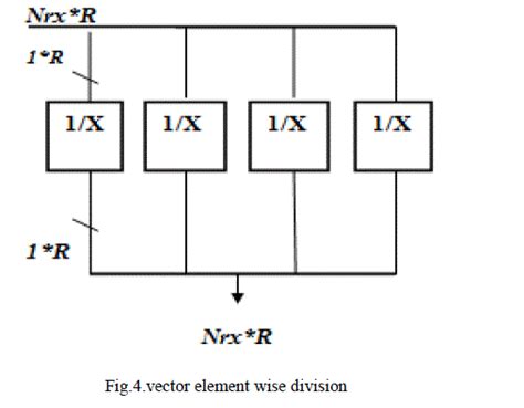 Efficient Implementation Of Reconfigurable Mimo Decoder Accelerator