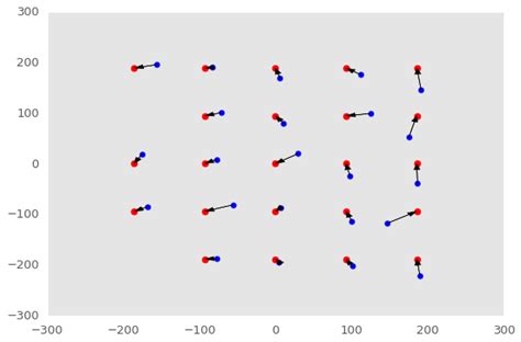 Irregular Points To Grid Python Stack Overflow