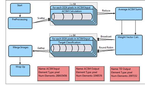 RCML Algorithm Model Of HSI Application Used In RCSE Case Study Download Scientific Diagram
