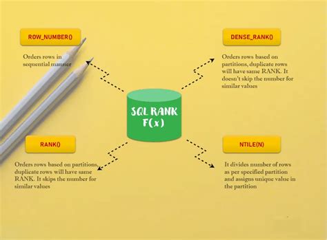 Pyspark Spark Sql Complete Practice Notebook With Full Code And