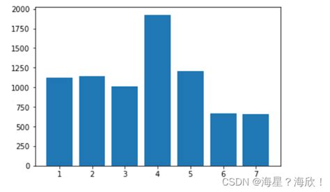 Python案例：用户画像分析python 用户画像 Csdn博客