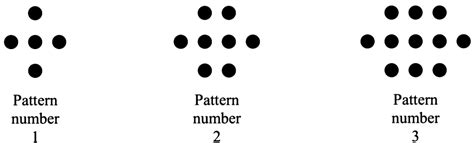 Solved Here Is A Sequence Of Patterns Made From Dots Find The Number Of Dots In Pattern Number