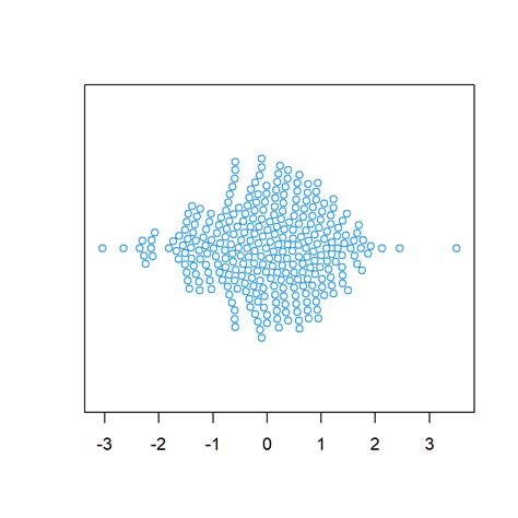 Beeswarm En R R Charts