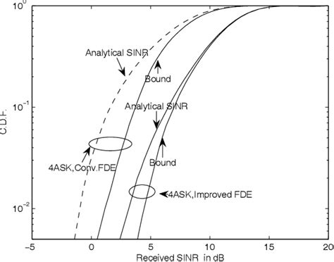 Figure 4 From Analysis Of Receiver Algorithms For Lte Lte Sc Fdma Based Uplink Mimo Systems