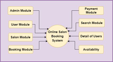 Online Salon Booking System Project In Spring Boot And Hibernate With Source Code Codebun