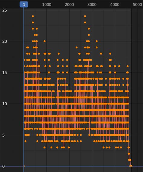 I Want To Increase Every Keyframes Value By Its Own Frame Nubmer Value Of Keyframe That Is On