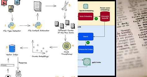 List Llm Curated By Jagan Tarigoppula Medium