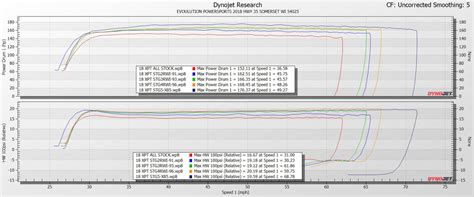 2017 21 Polaris Rzr Xp Turbo S Without Fpcm Codeshooter Ecu Power Fla Evolution Powersports Llc