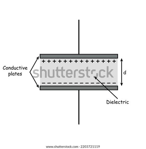 Parallel Plate Capacitor Circuit Stock Vector Royalty Free 2203721119