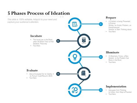 Top 10 Ideation And Discovery Process Powerpoint Presentation Templates In 2025