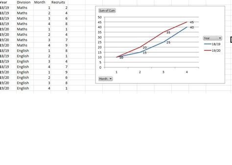 solved cumulative line graph microsoft fabric community