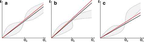 An Illustration Of The Use Of Hybrid LCA For Product Promotion With