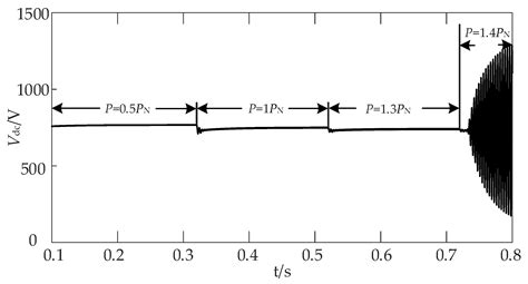 Parallel Power Sharing Control Of Multi Controllable Rectifiers In A High Power Dc Fast Charging