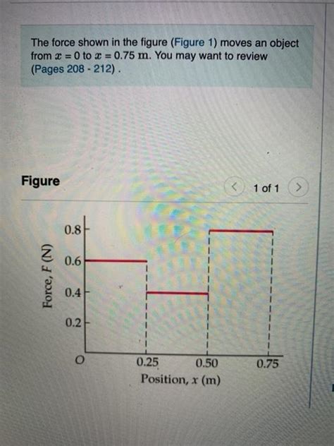 Solved The Force Shown In The Figure Figure Moves An Chegg