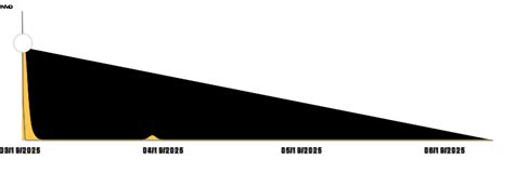 CVE Exploits Severity Feedly