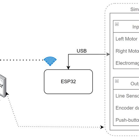 Hardware In The Loop Architecture And Data Transfer Download