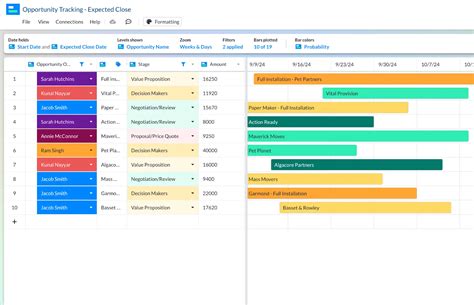 Salesforce Gantt Charts How To Visualize And Share Your Data