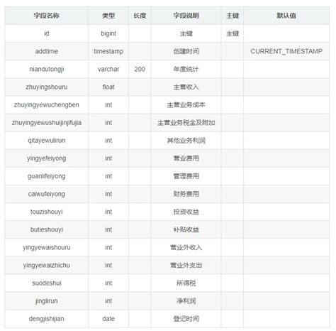 基于 Springbootvuejava 的财务管理系统（附源码，数据库，教程） 阿里云开发者社区