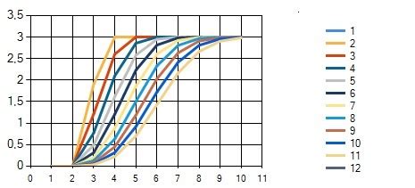 C How To Draw Several Lines Of The Graph In Qt Using QCustomPlot