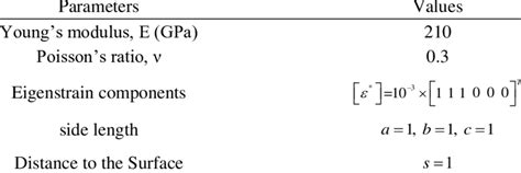 Parameters Of Matrix And The Cuboidal Inclusion For The Baseline Case Download Scientific Diagram