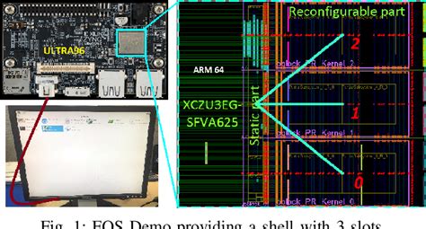 figure 1 from the fos fpga operating system demo semantic scholar