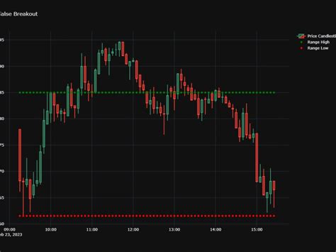 Detailed Backtest Report Of Your Custom Trading Strategy Upwork