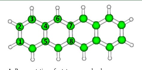 Table 1 From On Discerning Intermolecular And Intramolecular Vibrations In Experimental Acene