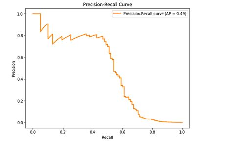 How To Detect Credit Card Fraud Using Python Pandas