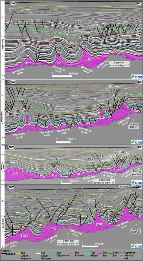Seismic Profiles Across Each Strike‐slip Fault‐bound Structural Domain