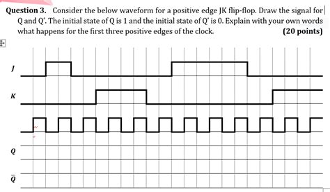 Solved Question Consider The Below Waveform For A Chegg