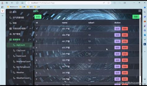 计算机毕业设计之基于hadoop的空气质量预测系统的实现与设计 Lw基于hadoop的空气质量分析系统 Csdn博客