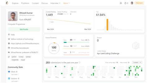 Dhineshkumar Prakasam On Linkedin Leetcode Coding Problemsolving