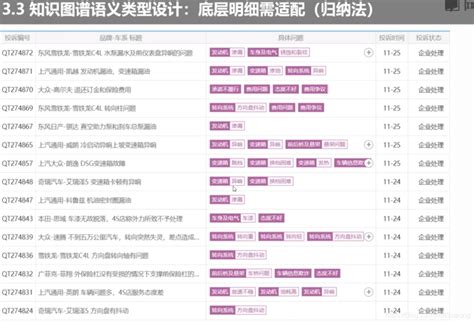 关于汽车领域的知识图谱实战入门汽车知识图谱 Csdn博客