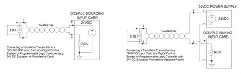 4 20ma Current Loop Thoroughly Explained