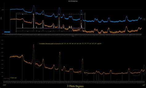 How Do I Calibrate The Diffractometer 2theta Angles With This Powder