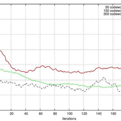 6 Supervised Learning With Error Backpropagation Section 332 Download Scientific Diagram
