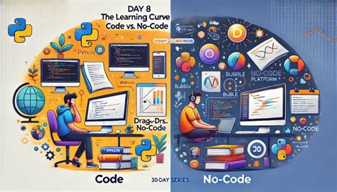 Codevsnocode 30dayseries Coding Nocode Learningcurve Techinnovation Softwaredevelopment