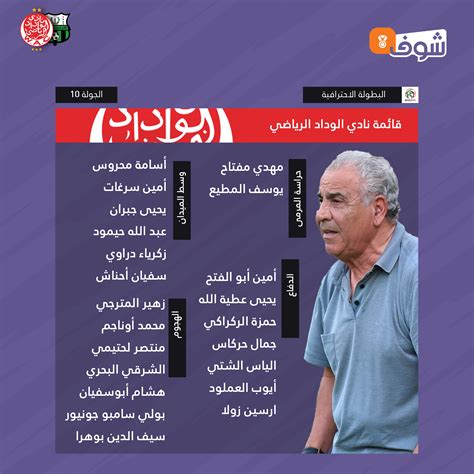 قائمة الوداد المستدعاة لمواجهة Chouf Sport Officiel