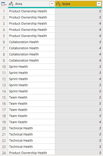 Radar Chart Not Showing Value In Data Label And Ax Microsoft