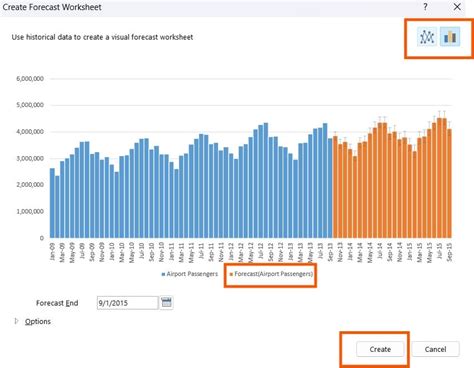 Forecasting In Excel Everything You Should Know Bsuite365