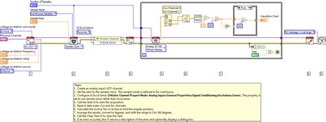 Calculating Va And Vb Secondary Coil Voltage Of Lvdt Using Pxie 4340