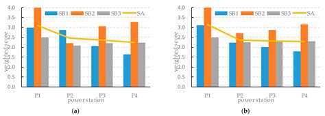 Energies Free Full Text Comprehensive Benefit Evaluation Of Hybrid Pumped Storage Power