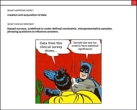 UX Of Data Visualization F Studioz