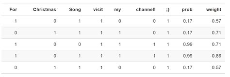 Lime Local Interpretable Model Agnostic Explanations — Part 3 By